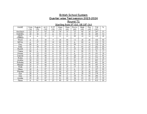 Research Method - assignment solution - Student Name = Talha Rasool ...