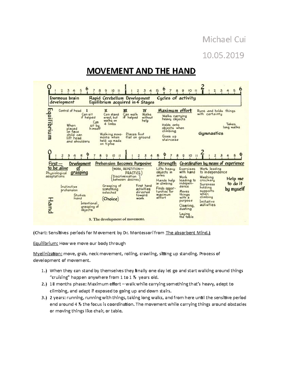 Movement AND THE HAND notes - Michael Cui 10. MOVEMENT AND THE HAND ...