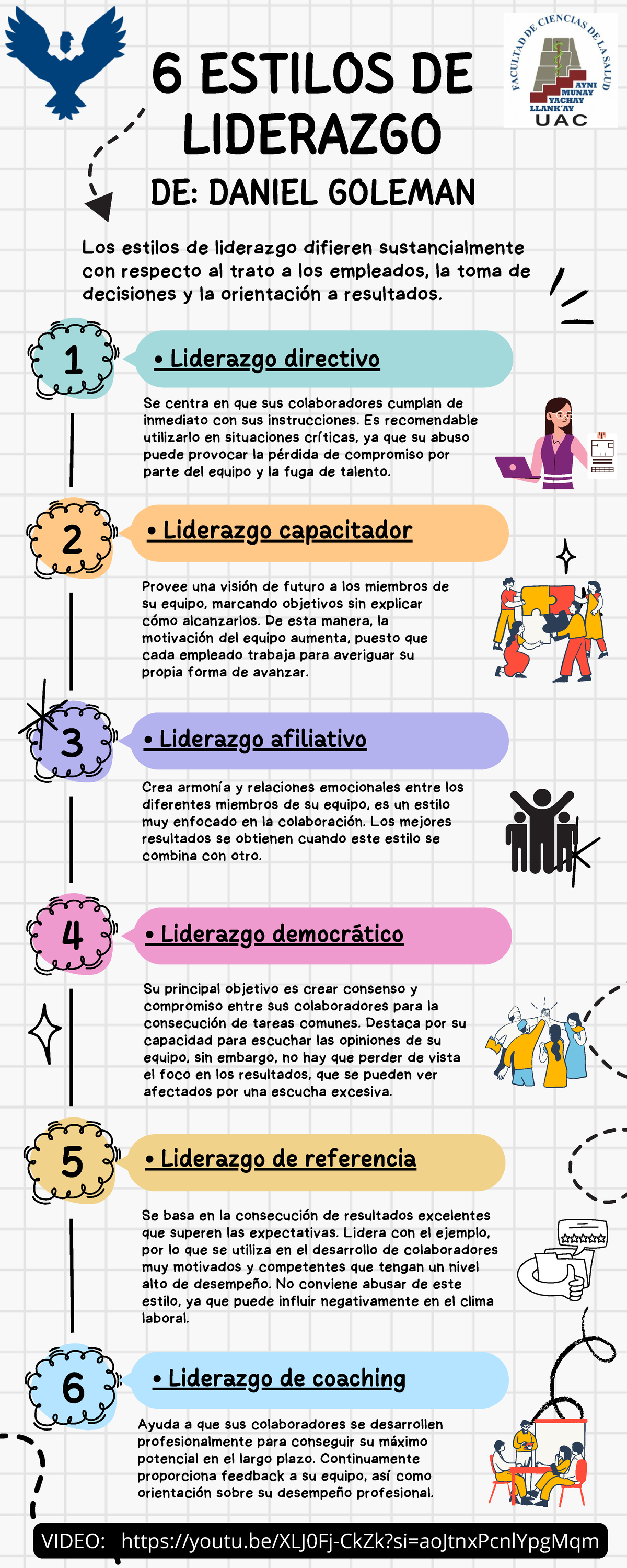 Estilos DE Liderazgo(Daniel Goleman) - 1 2 3 4 5 Su principal objetivo ...