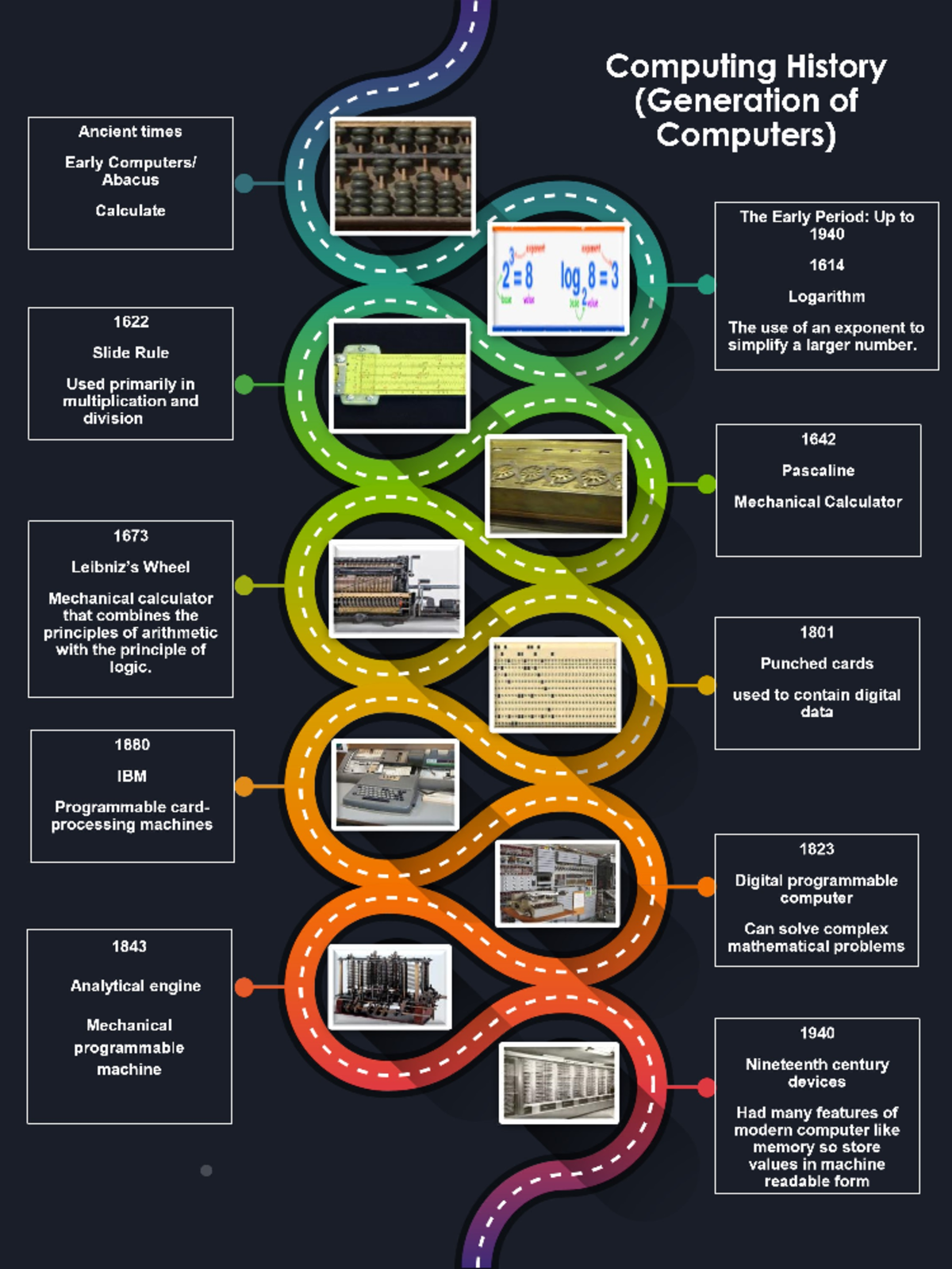 Computing-History- Generation-of-Computers - Earth Science With Wise ...