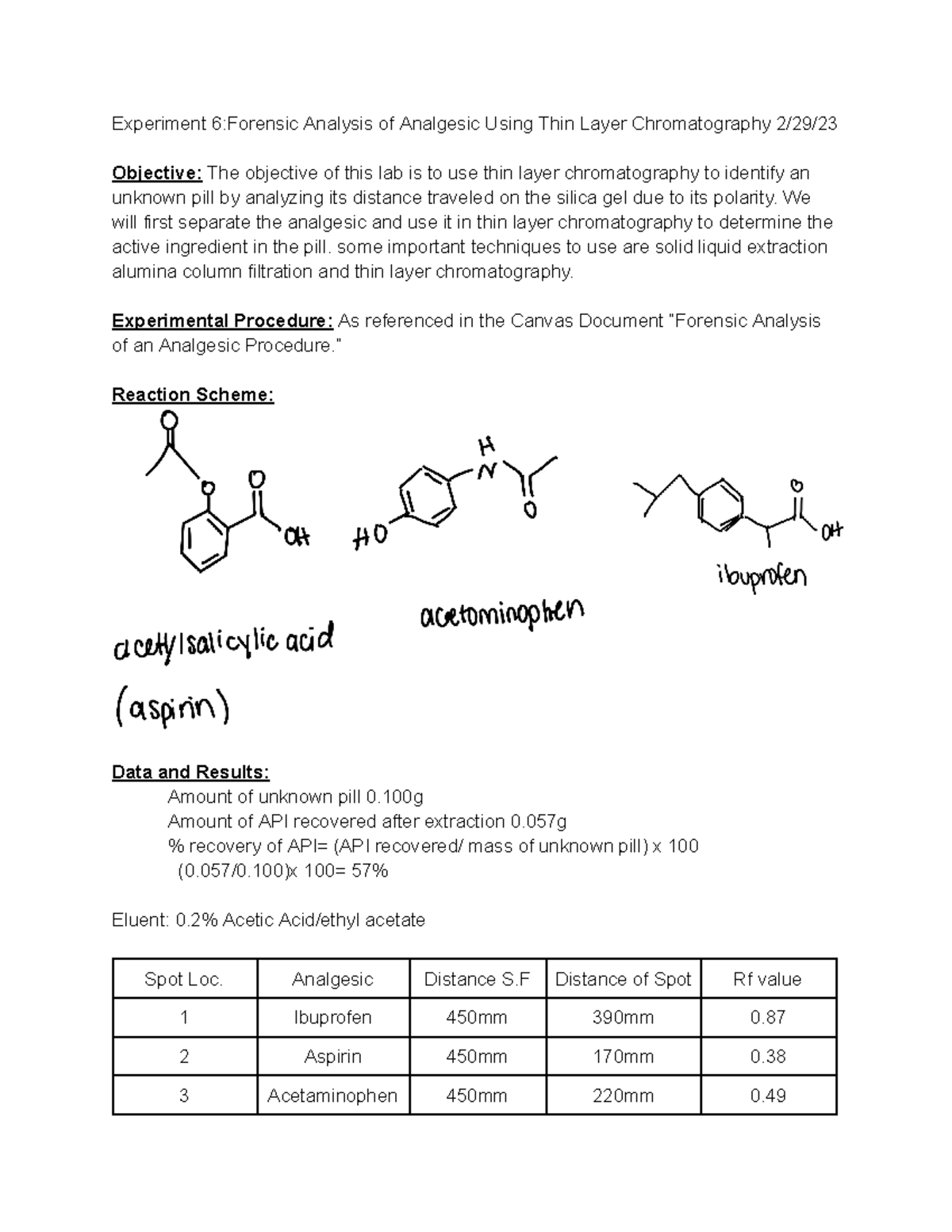 Lab Report 6 Forensic Application Experiment 6forensic Analysis Of Analgesic Using Thin