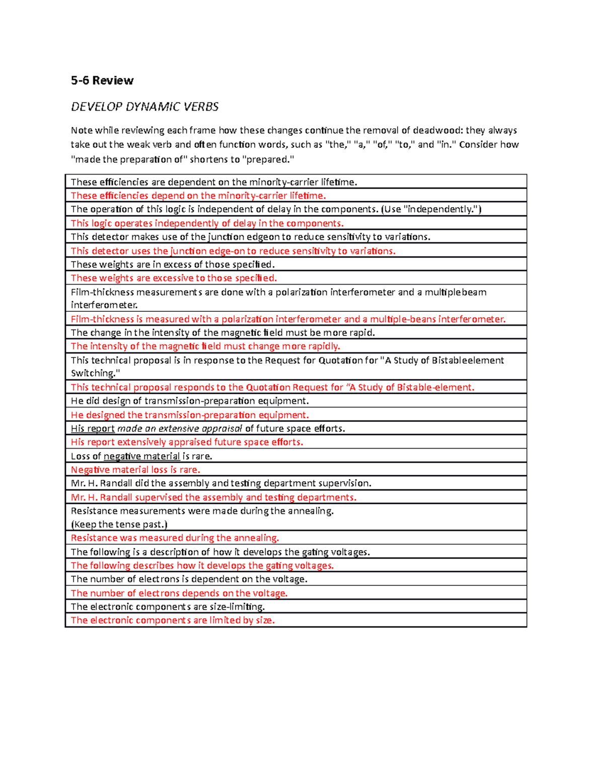 Technical Writing Assignment 10 - 5-6 Review DEVELOP DYNAMIC VERBS Note ...