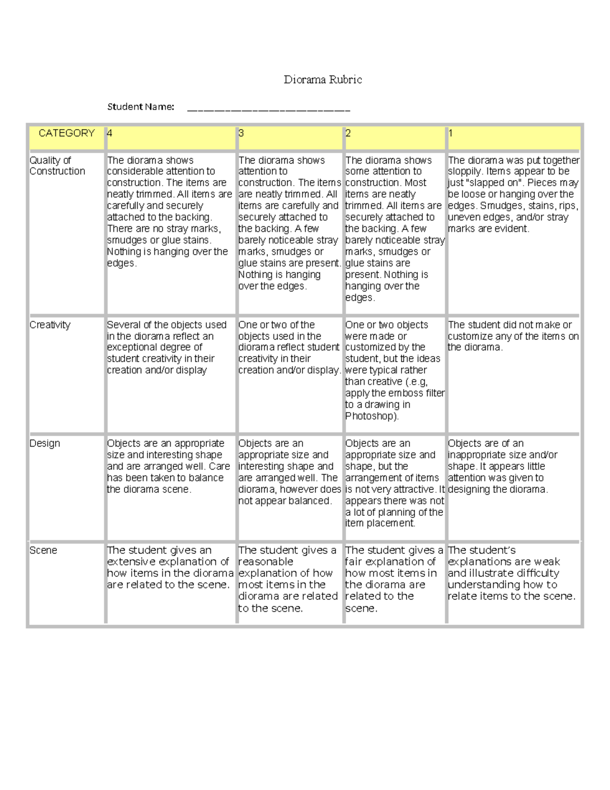 Diorama Rubric - Diorama Rubric Student Name ...