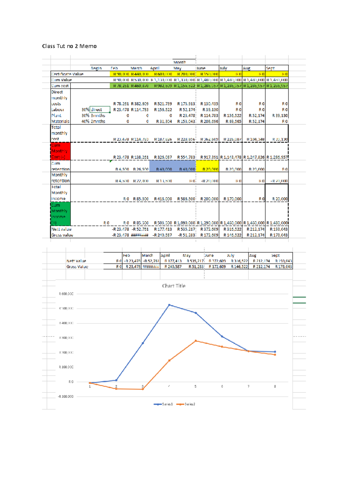 Class Tut no 2 Memo - Tutorial work - S062NME - Class Tut no 2 Memo ...