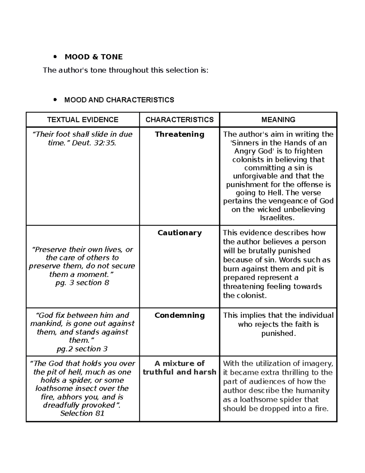 Sinners - Just for the sake to gather info here - MOOD & TONE The ...