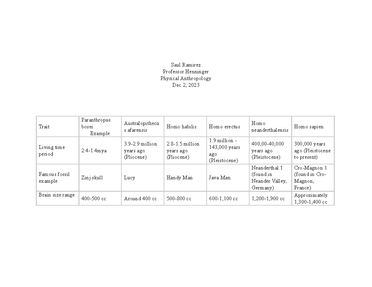 Hominid Chart Table Example - Saul Ramirez Professor Henninger Physical ...