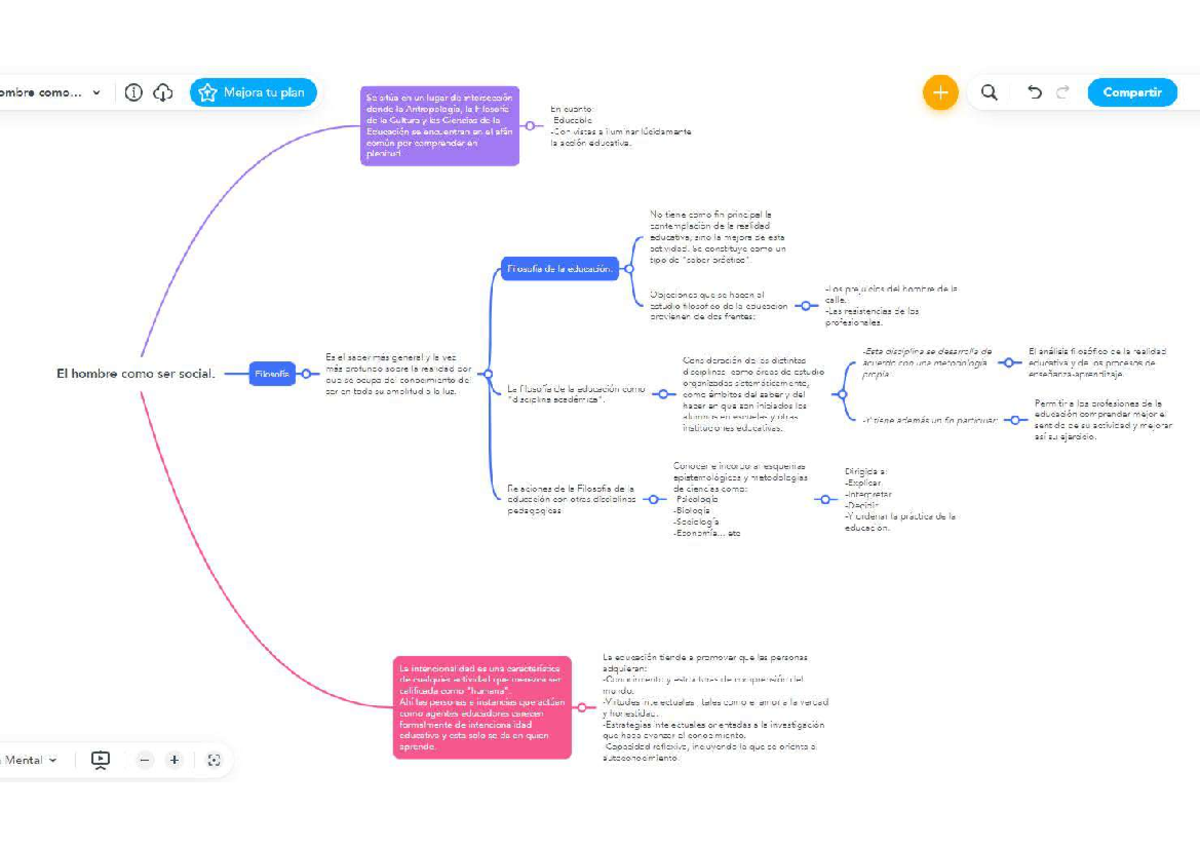 A1 Mapa Conceptual - filosofia y epistemologia - Studocu