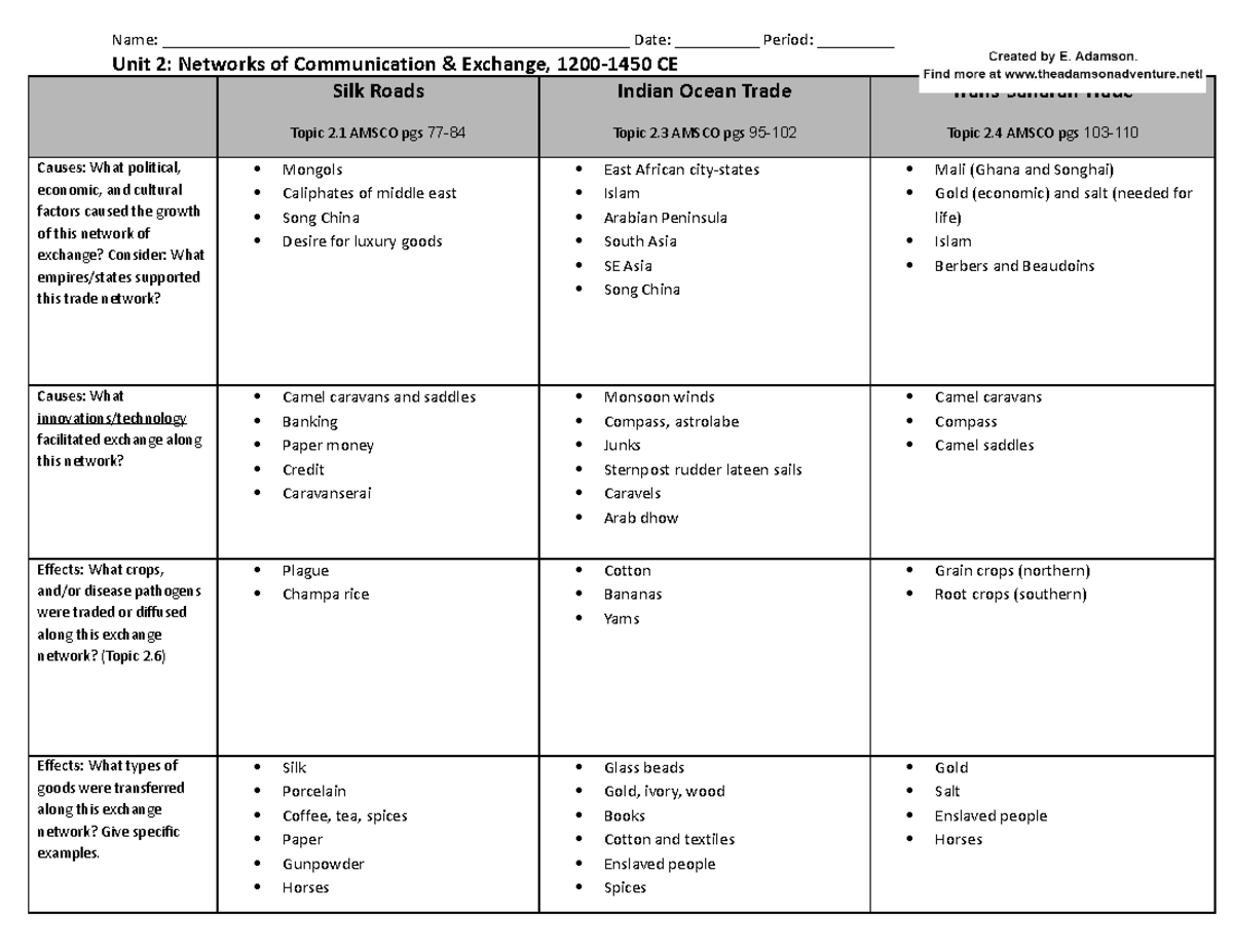 Trade Routes Graphic Organizer - Name
