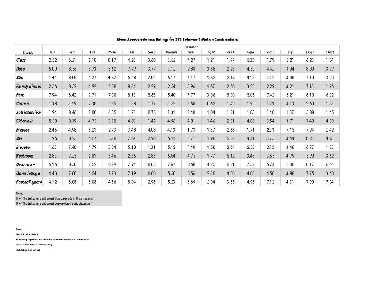 Assignment 1 dataset - Run Talk Kiss Write Eat Sleep Mumble Read Fight ...