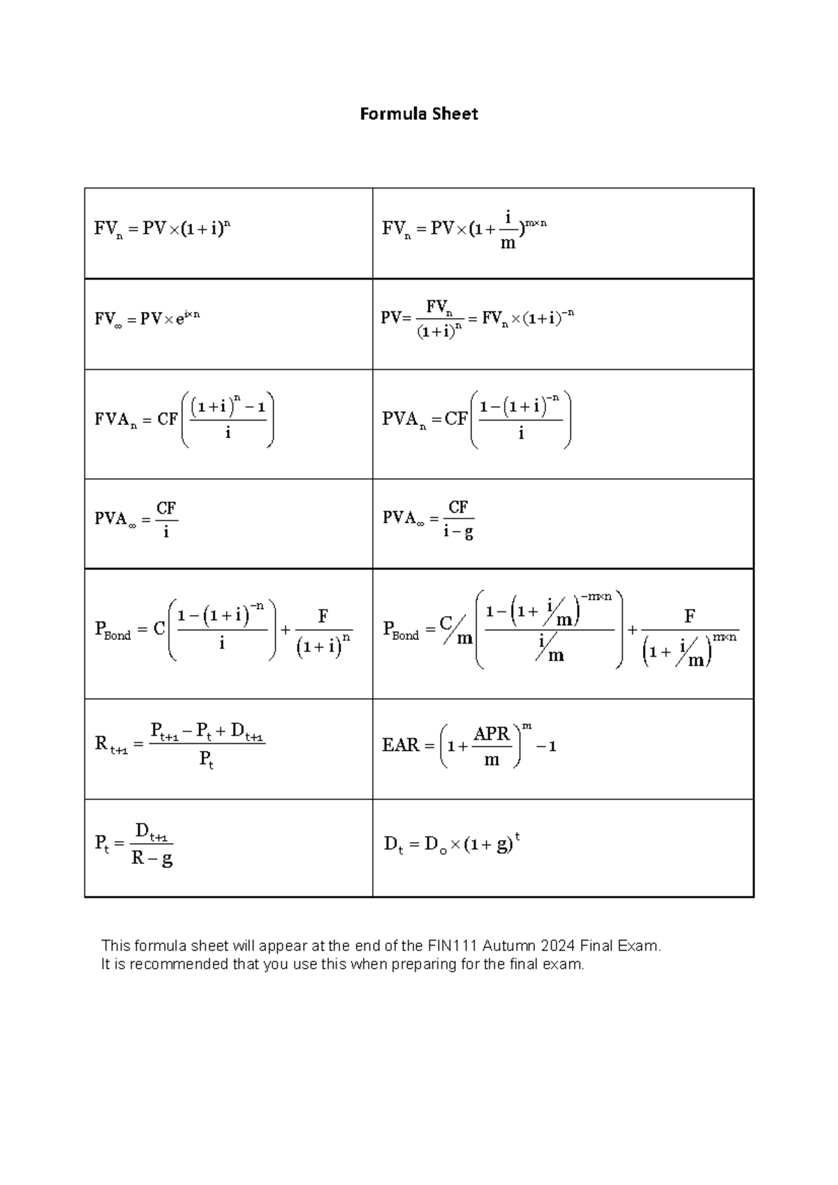 FIN111-Final exam formula sheet - Formula Sheet n FVn = PV × (1 + i) m ...