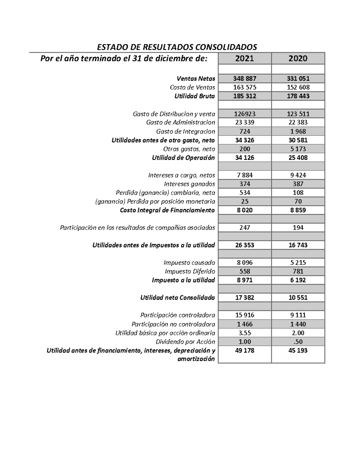 Estado DE Resultados Consolidados - ESTADO DE RESULTADOS CONSOLIDADOS ...