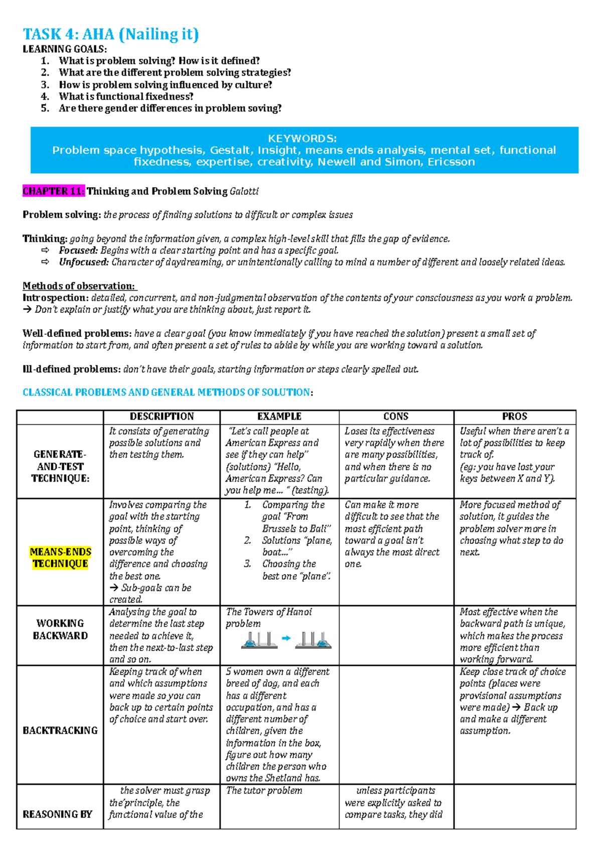 TASK-4 books articles - TASK 4: AHA (Nailing it) LEARNING GOALS: What ...