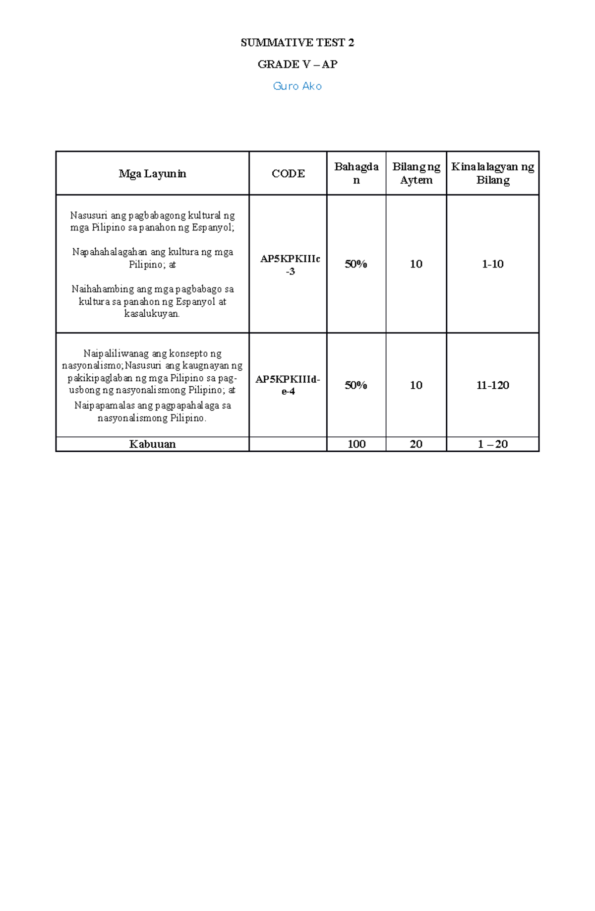 AP G5 Q3 Sum Test #2 - Periodical - SUMMATIVE TEST 2 GRADE V – AP Guro ...