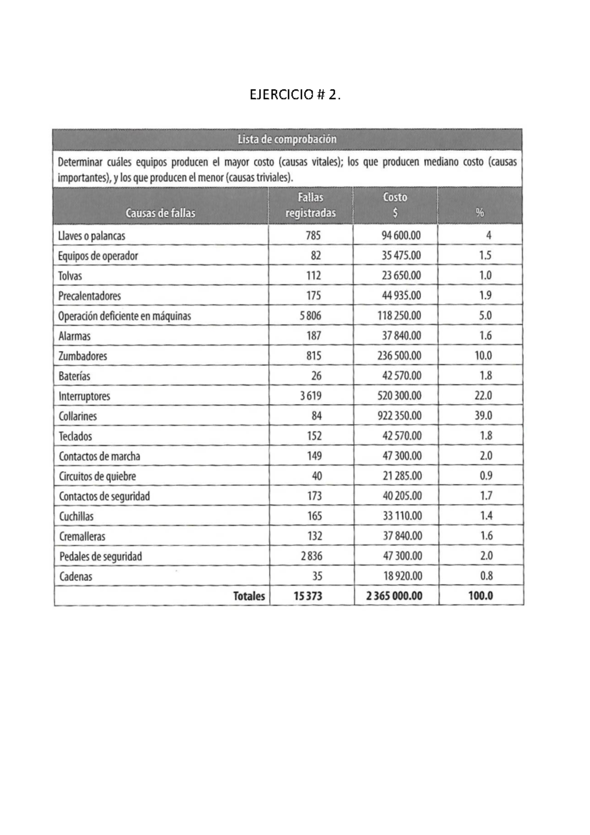 Ejercicio 1 - Administracion financiera - EJERCICIO # 2. - Studocu