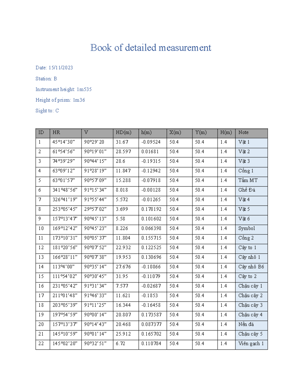 Book of detailed measurement Station B - Book of detailed measurement ...