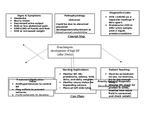 ALT-diagnostic procedure - ####### ACTIVE LEARNING TEMPLATES ...
