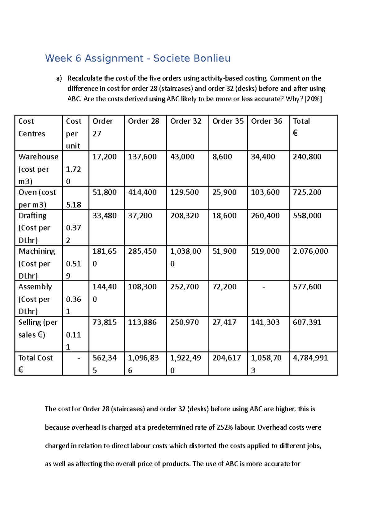 Week 6 Assignment - Week 6 Homework - Week 6 Assignment - Societe ...