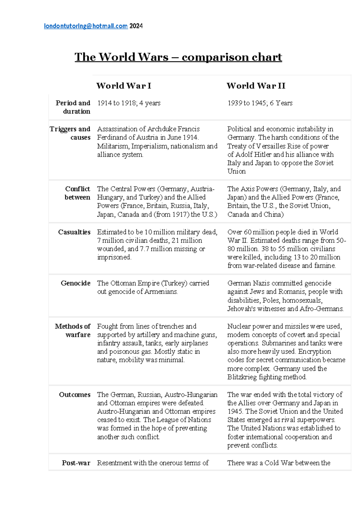 Comparison grid - Overview of the World Wars - londontutoring@hotmail ...
