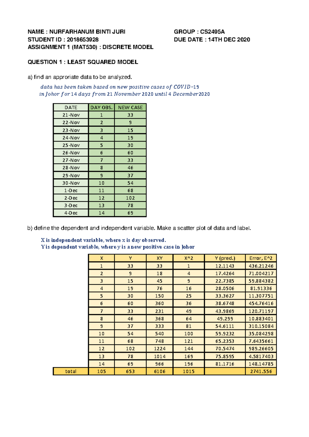 Mat530 Assignment 1 Example Name Nurfarhanum Binti Juri Group Cs2495a Assignment 1 Mat530