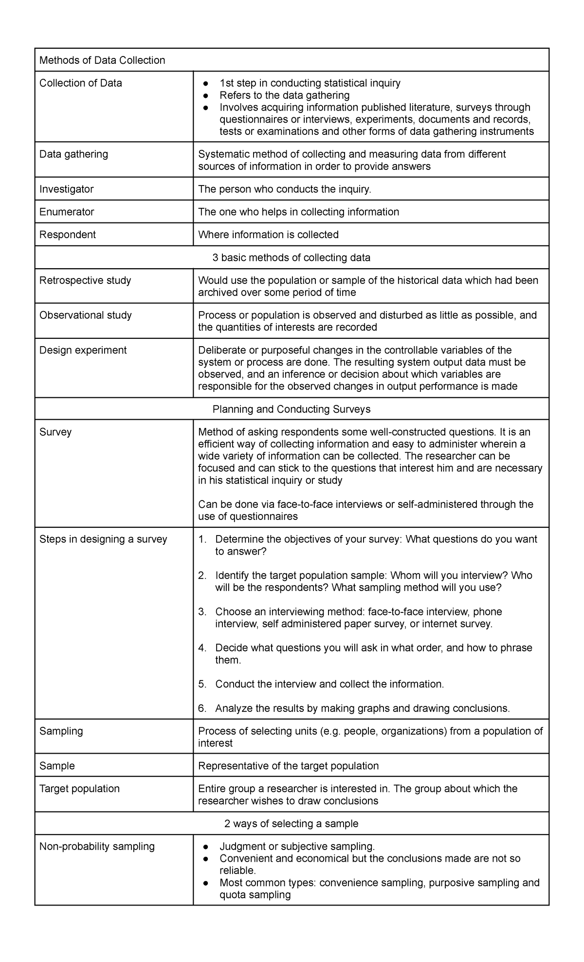 Eda 1 Engineering Data Analysis Module 1 2 Summary Methods Of Data Collection Collection Of
