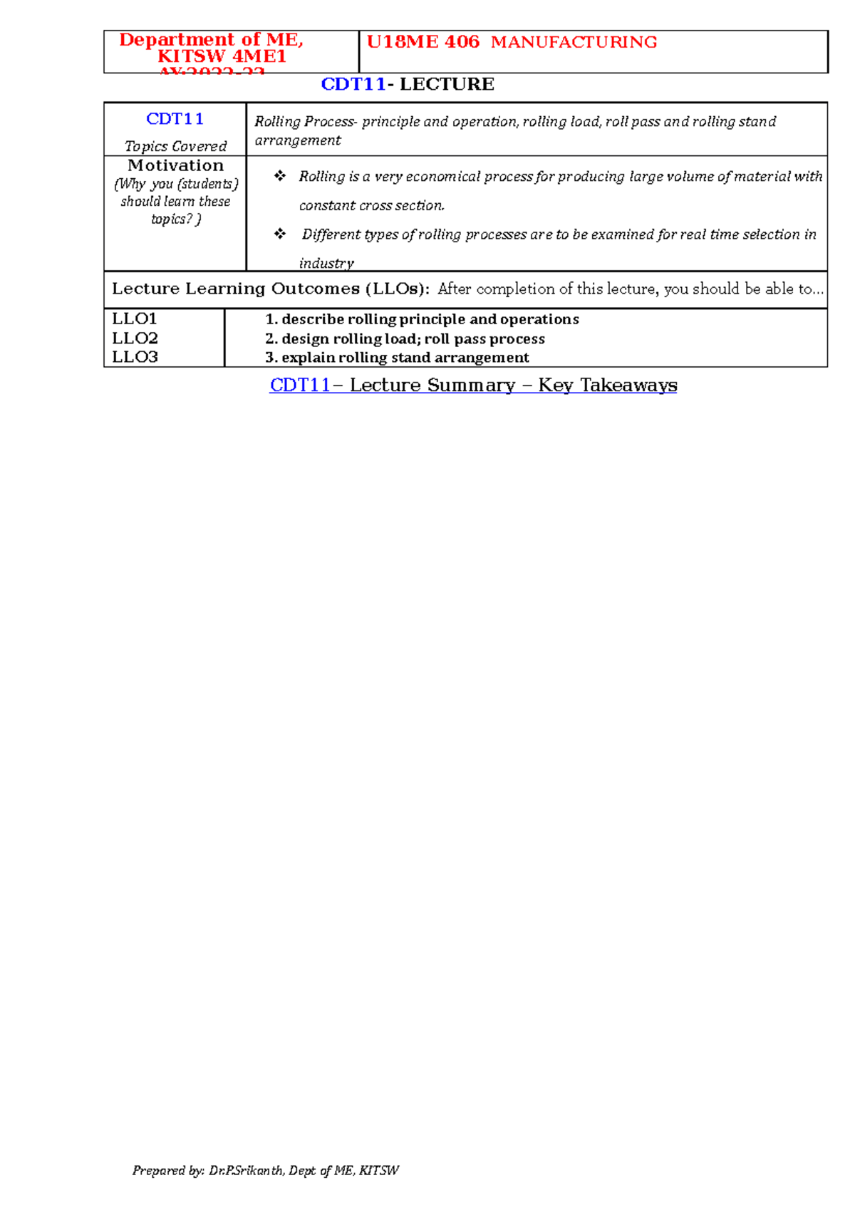 MP CDT-14 Summary 4ME1 PS 2022-23 - Department of ME, KITSW 4ME AY:2022 ...