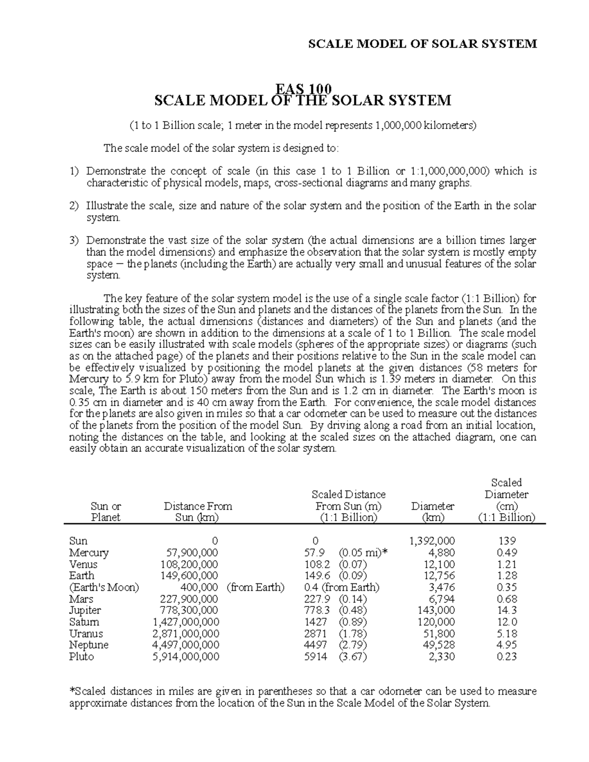 Scale Is Iwi Iw Aie Wai Jeiau Eiau Ei Wuaie Uai SCALE MODEL OF SOLAR scale-is-iwi-iw-aie-wai-jeiau-eiau-ei-wuaie-uai-scale-model-of-solar