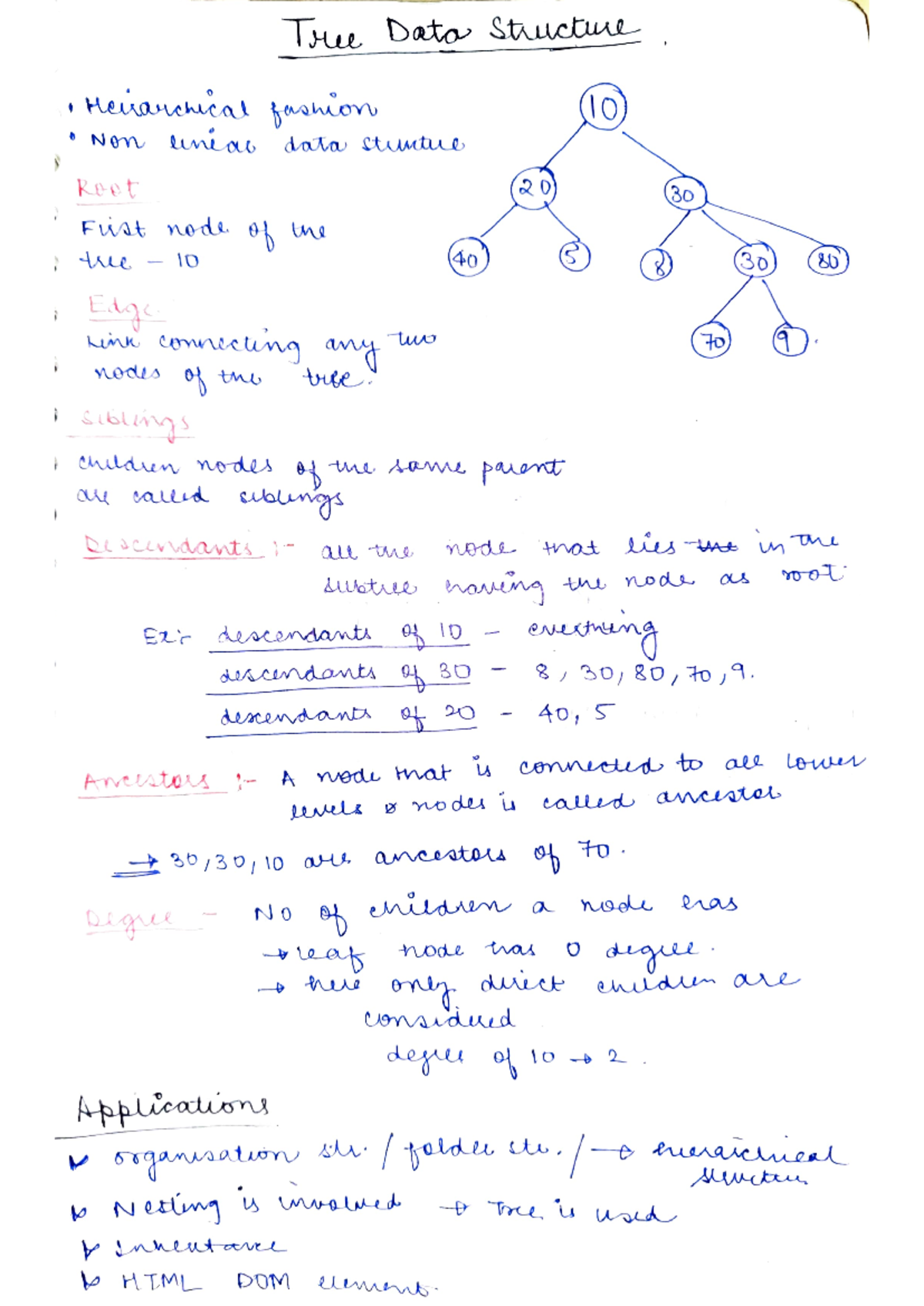 9. Trees - Summary Social Work ASWB Bachelors Exam Guide - Tree Data ...