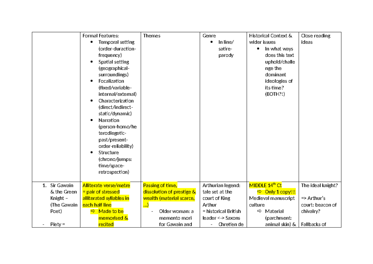 ELII-Older Period Literary Analysis sheet - Formal Features: Temporal ...