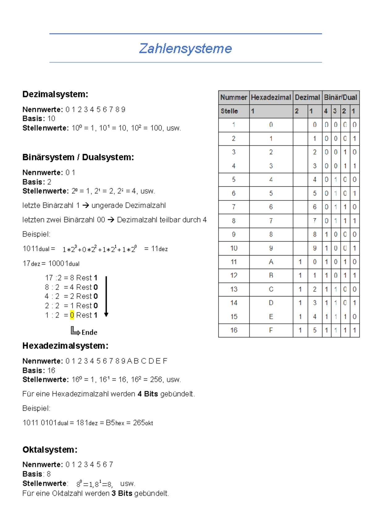 Zahlensysteme - Zahlensysteme Dezimalsystem: Nennwerte: 0 1 2 3 4 5 6 7 ...