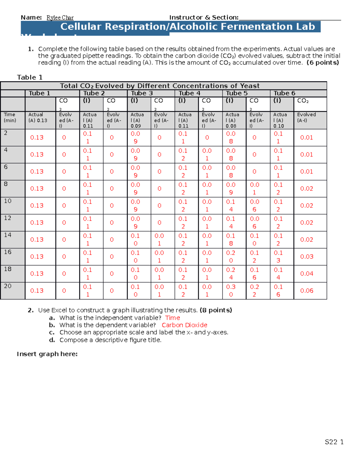 6 Fermentation Worksheet S22 - Complete the following table based on ...