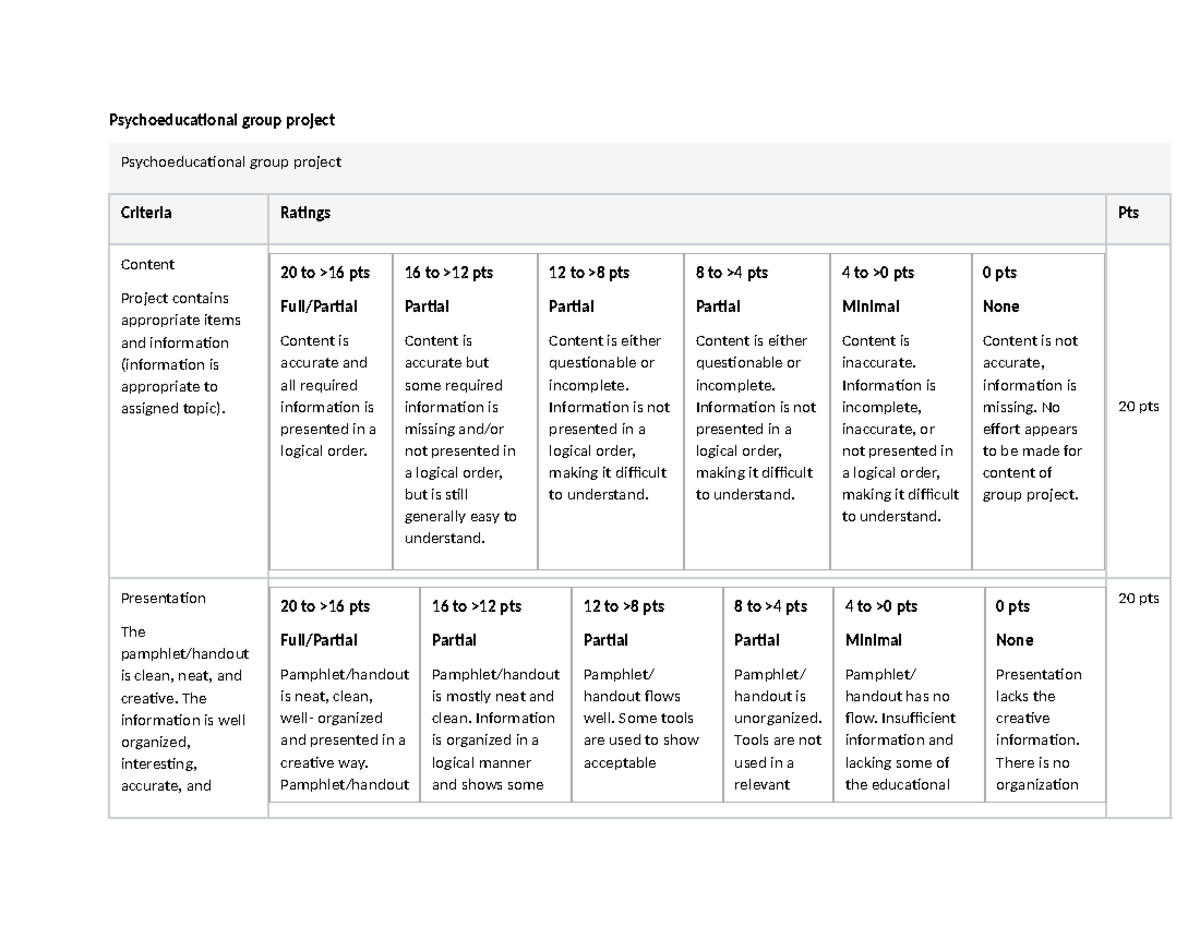 Psychoeducational group project rubric - Psychoeducational group ...
