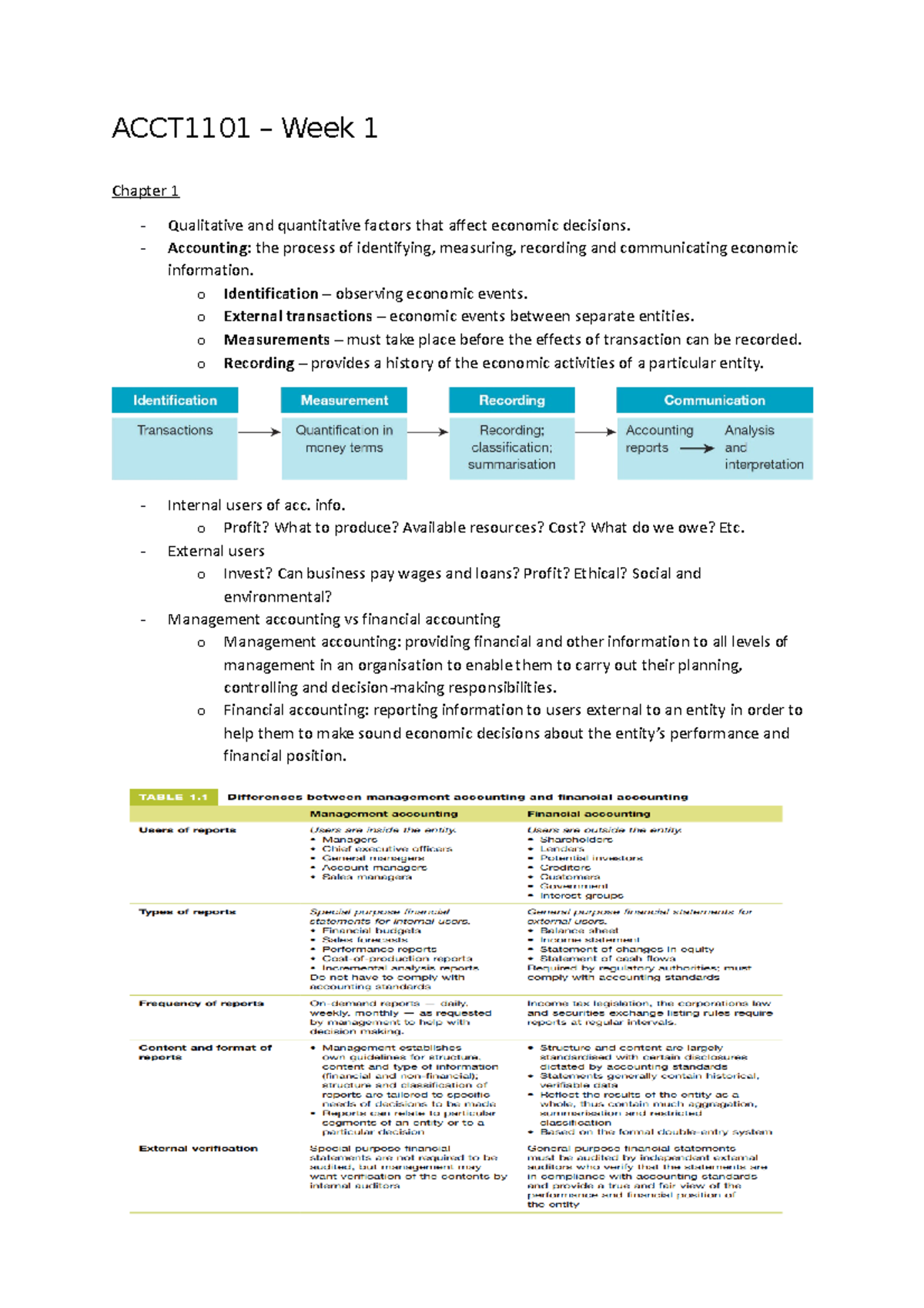 Week 1 - Some basic notes summarising week 1 content. - ACCT1101 – Week ...
