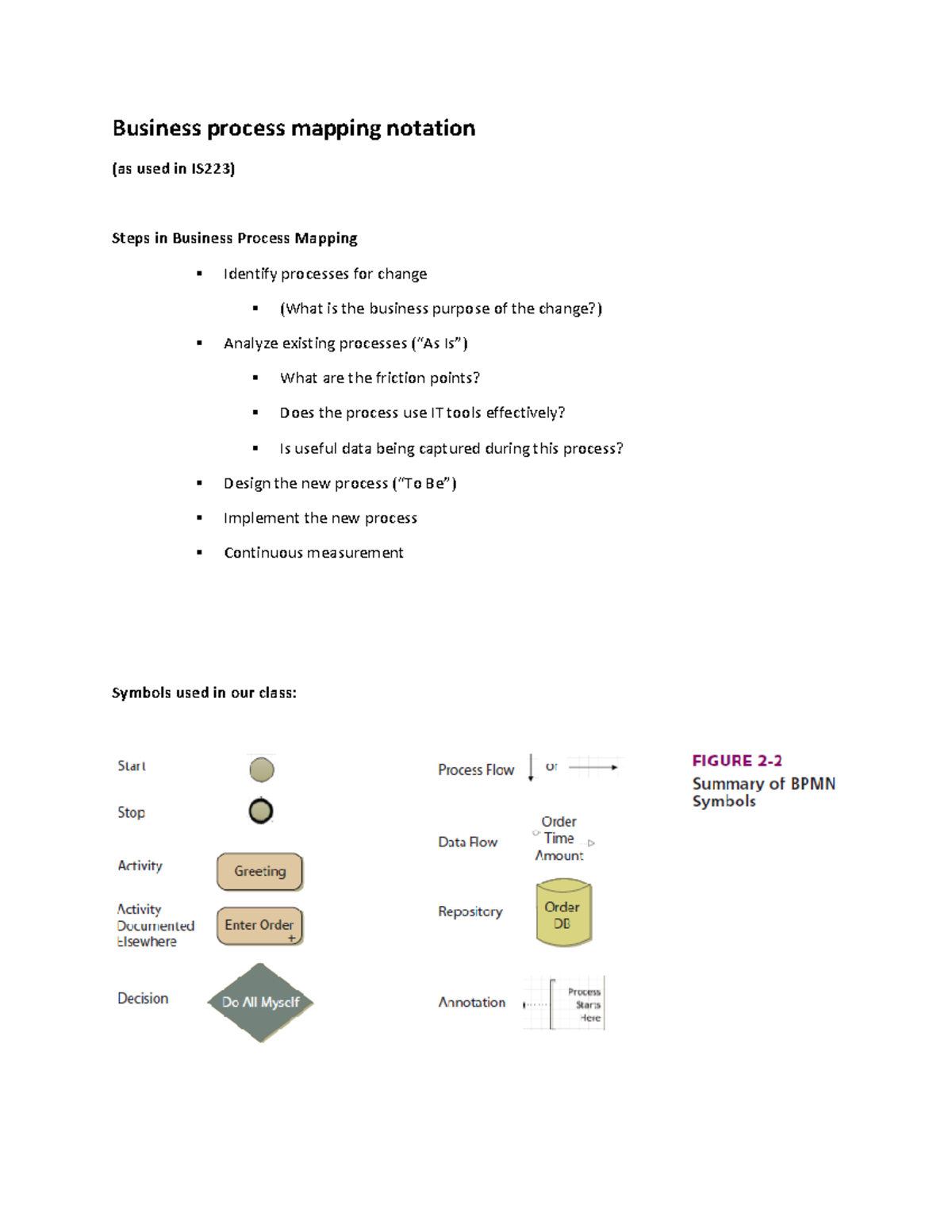 IS223 Business process mapping notation summary - Business process ...