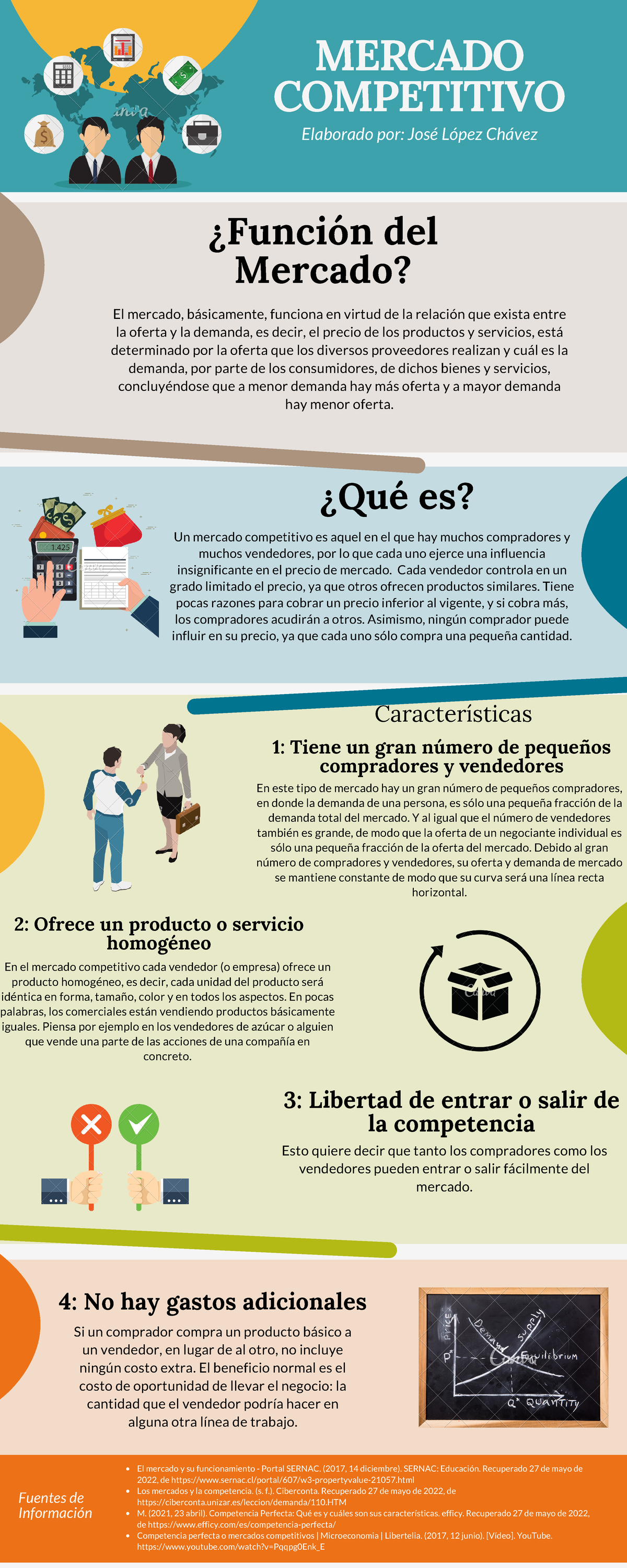 Mercado Competitivo - MERCADO COMPETITIVO Elaborado por: José López ...