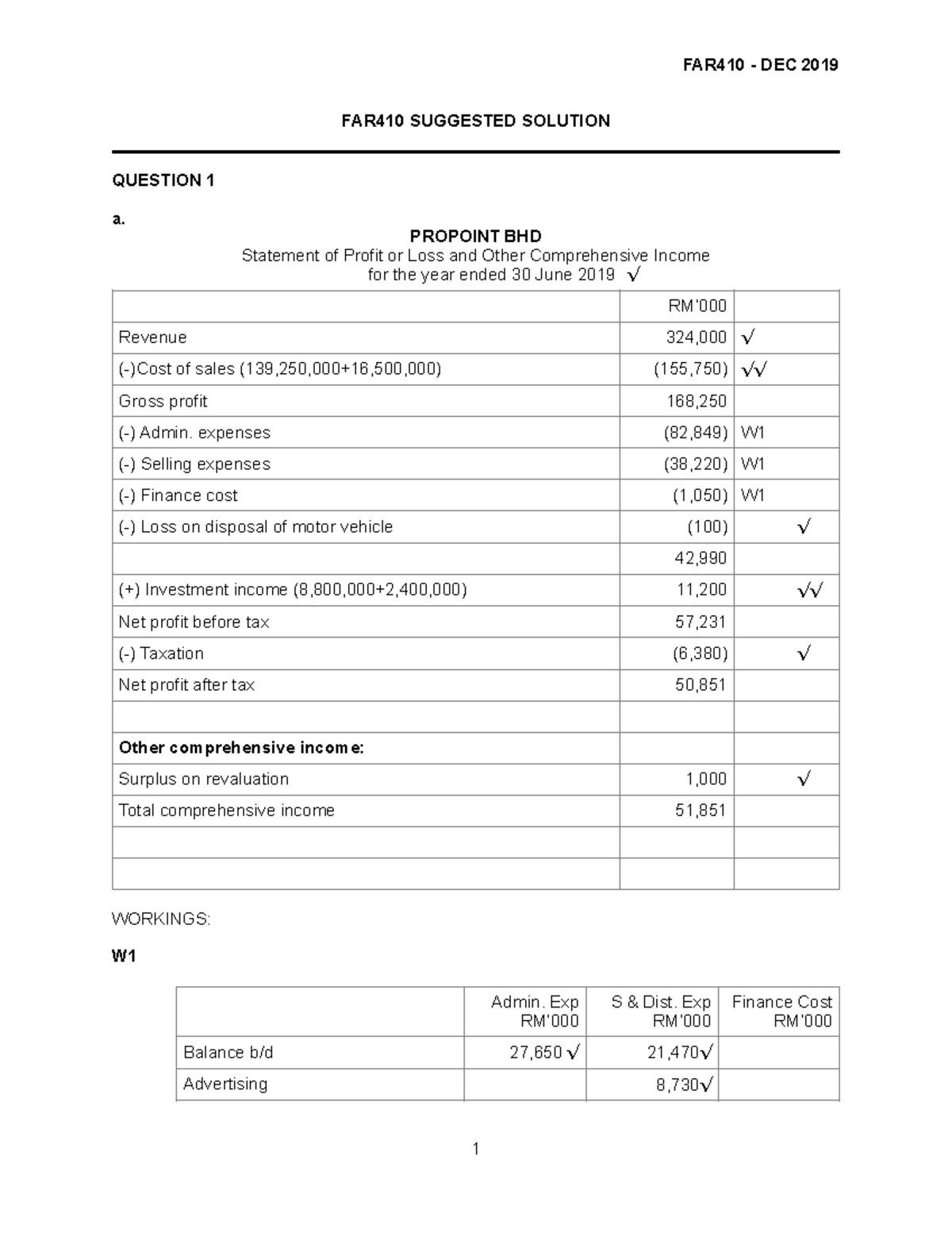 FAR 410 DEC 2019 Solution - FAR410 SUGGESTED SOLUTION QUESTION 1 a ...