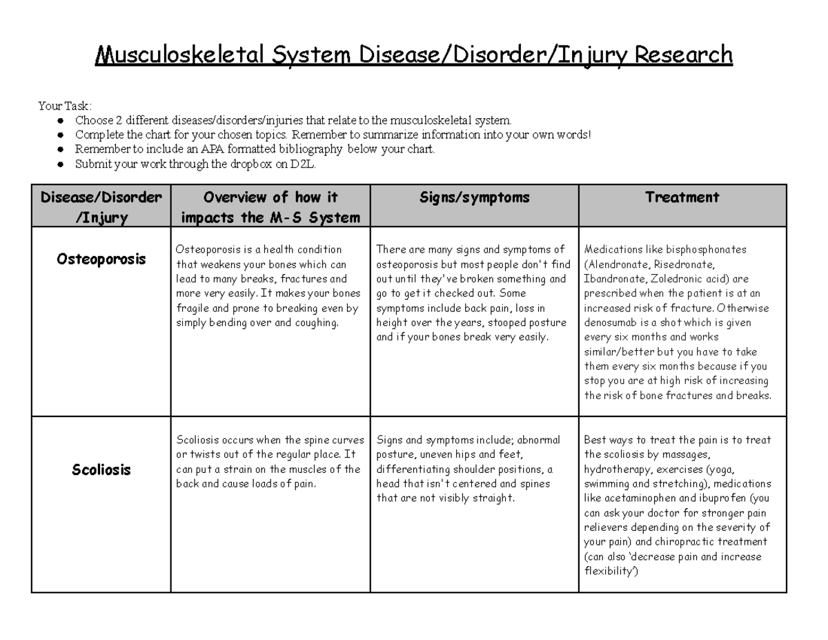 5 Musculoskeletal System Disease Disorder research - Musculoskeletal ...