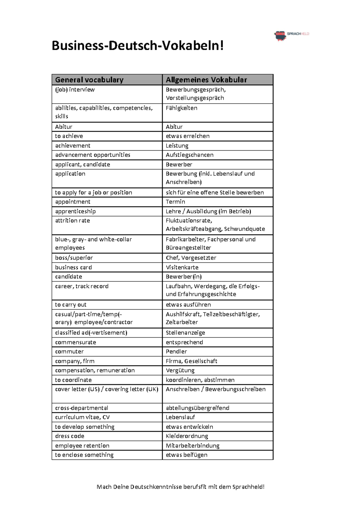 Business Deutsch lernen Vokabeln Phrasen - General vocabulary ...