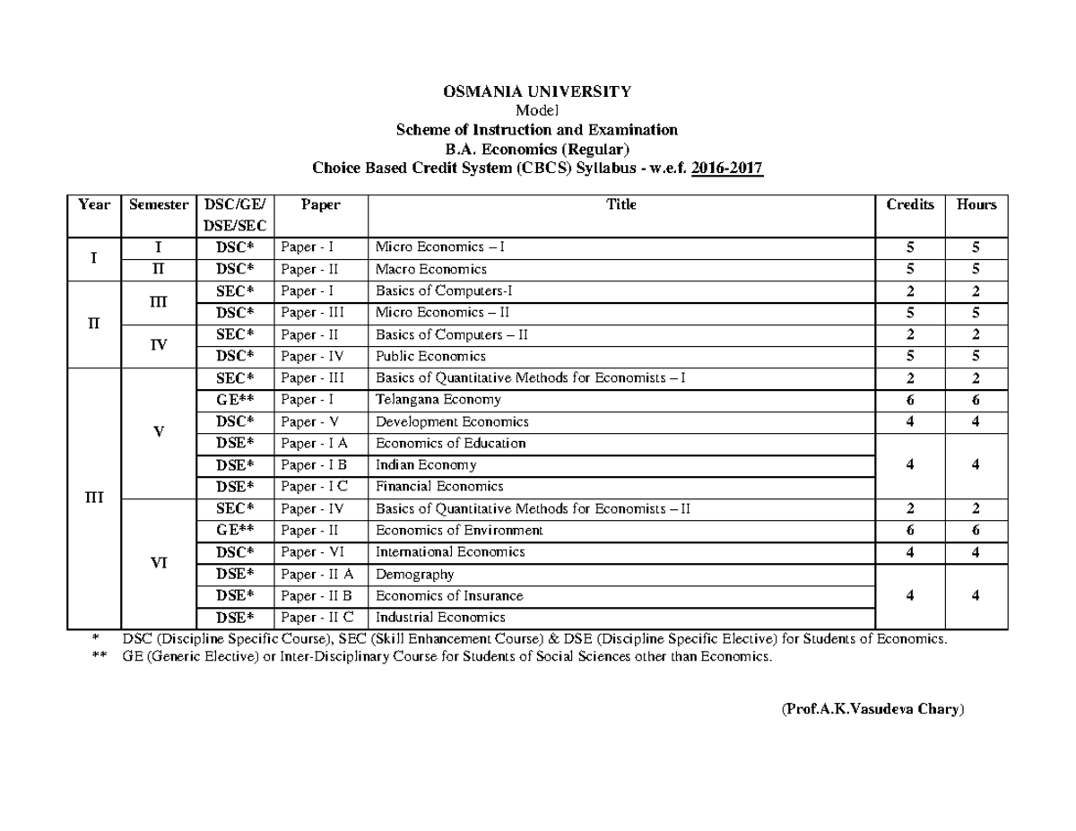 1 Economics - OSMANIA UNIVERSITY Model Scheme of Instruction and ...