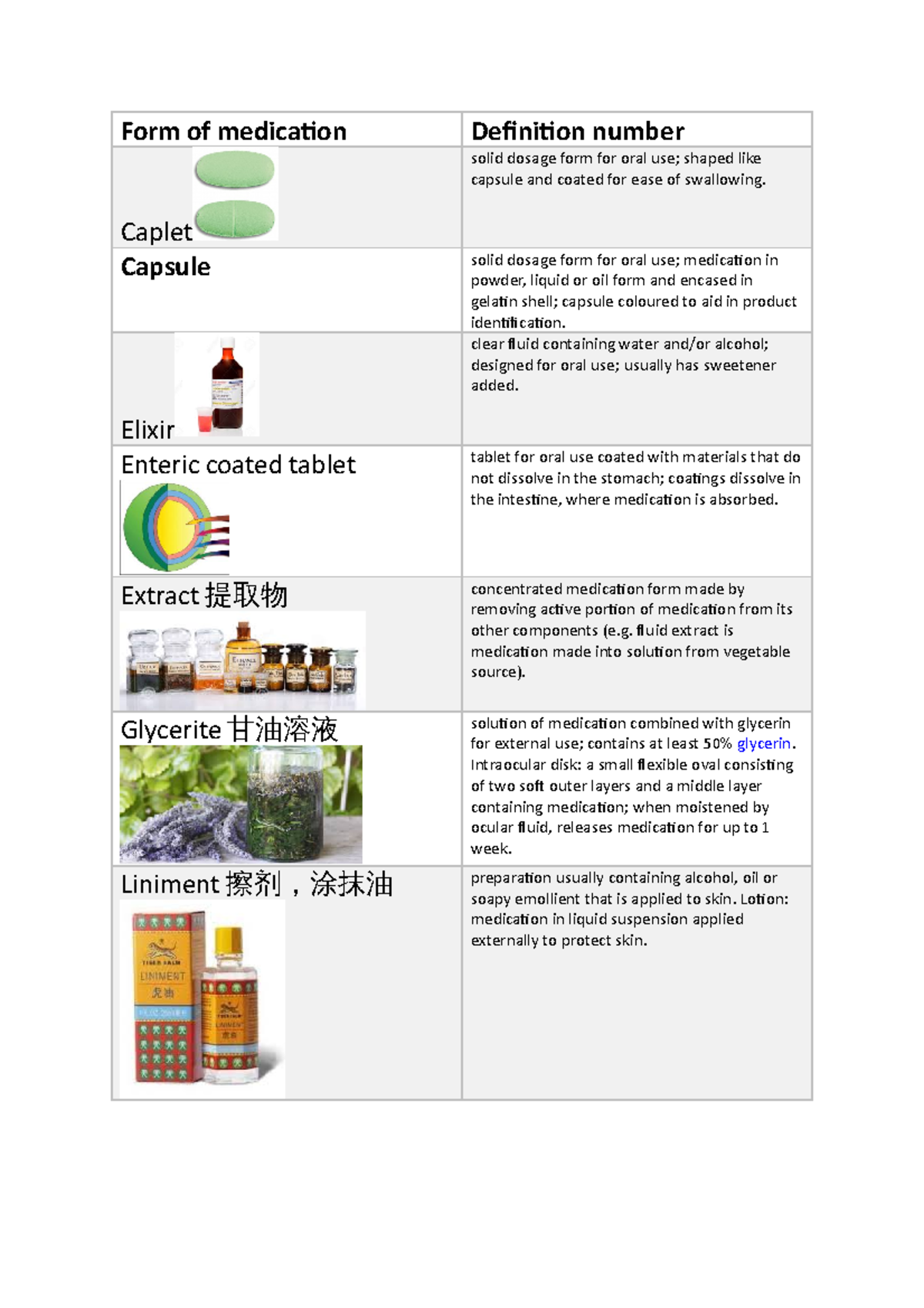 1008-Form of medication activity - Form of medication Definition number ...