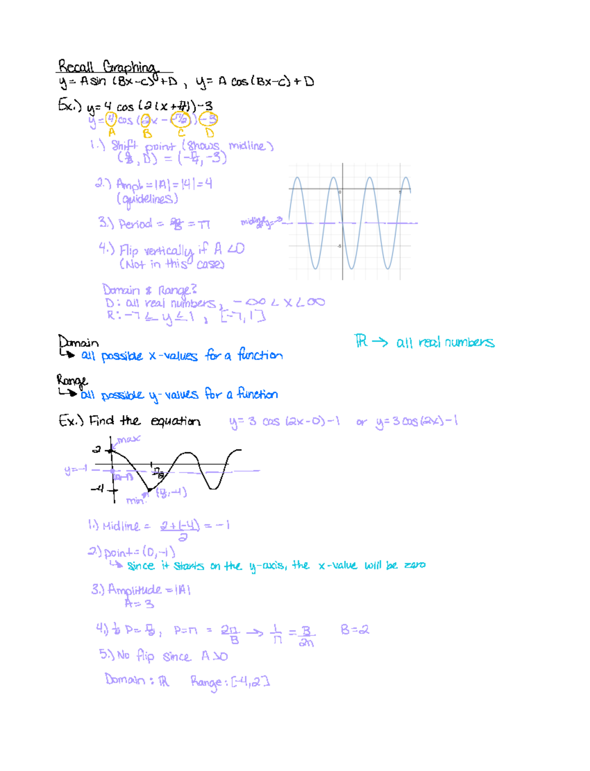 Note Feb 18, 2021 - Graphs of Sin, Cosine, and Tangent - Recall ...