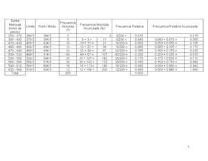 GUIA Examen Parcial Estadistica Descriptiva - GUIA EXAMEN PARCIAL LICENCIATURA EN INFORMATICA ...