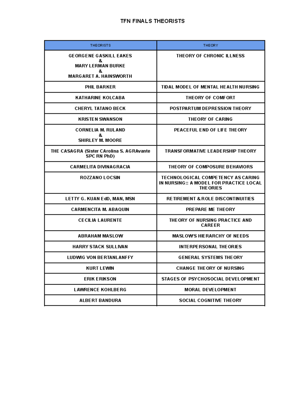 Copy of TFN Finals Table - TFN FINALS THEORISTS THEORISTS THEORY ...