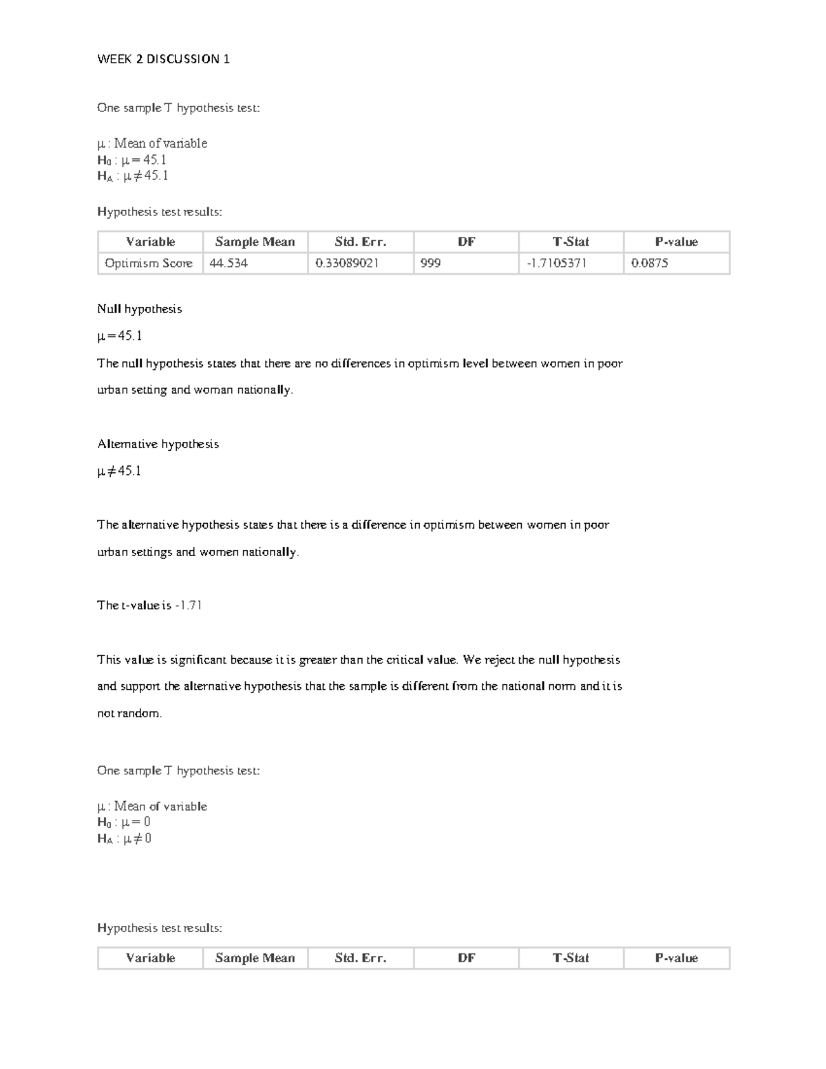BST322 WEEK 2 DISC. 1 - WEEK 2 DISCUSSION 1 One sample T hypothesis ...