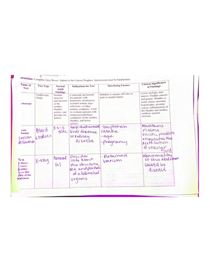 Hematology Diagnosic System Grid - BIOL 4686 - Studocu