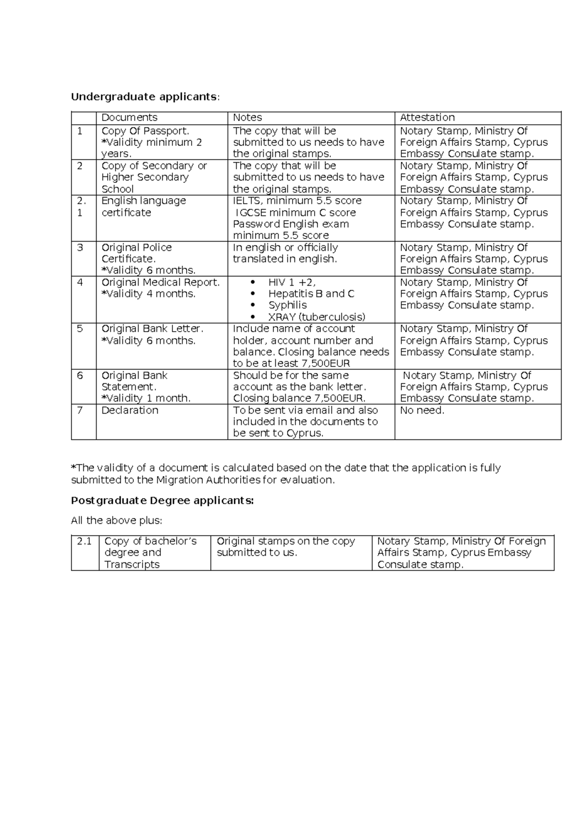 Visa docs with Ministry and consulate stamp - Undergraduate applicants ...
