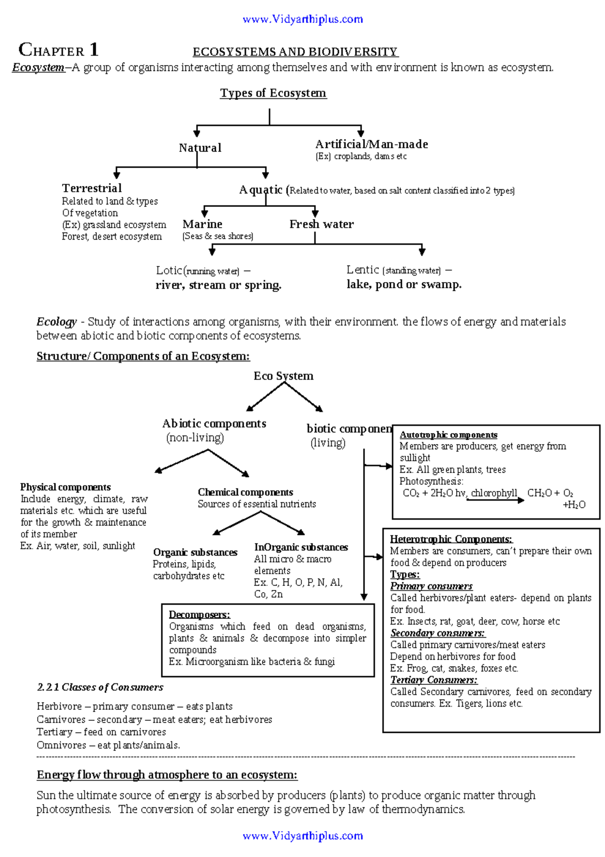 EVS Notes in PDF - CHAPTER 1 ECOSYSTEMS AND BIODIVERSITY Ecology ...