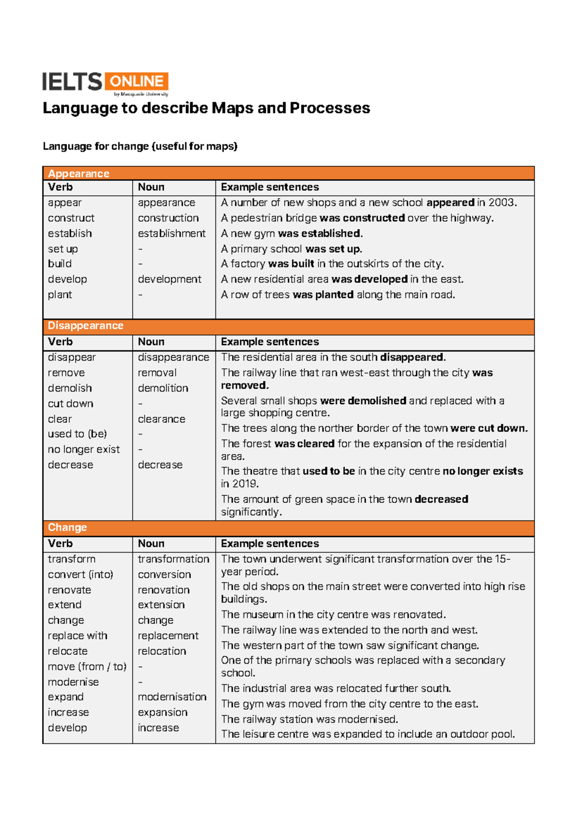 3 - Practice English - Language to describe Maps and Processes Language ...
