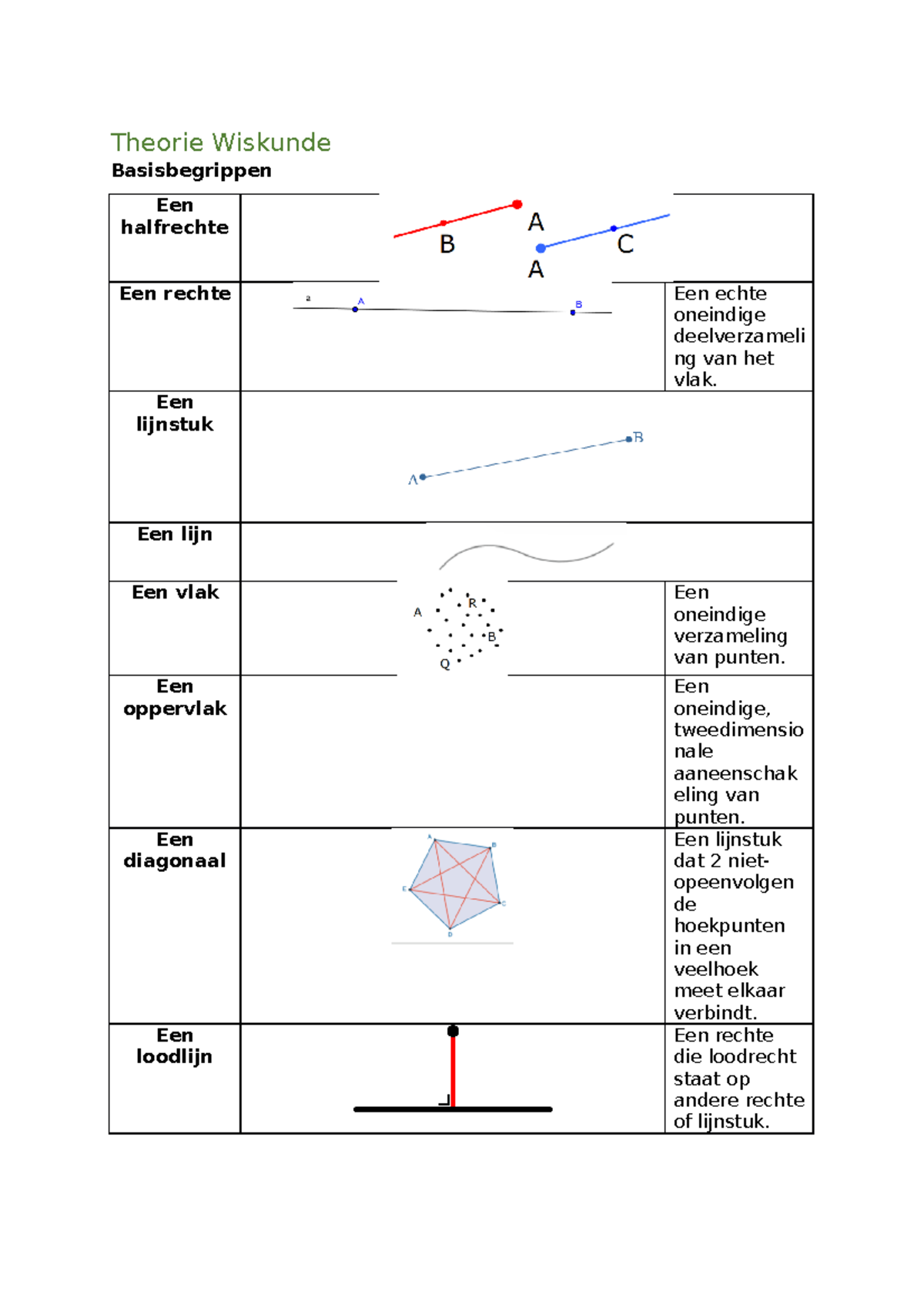 Theorie Wiskunde - Theorie Wiskunde Basisbegrippen Een halfrechte Een ...