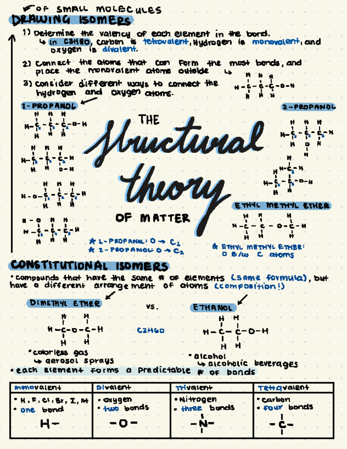 Chapter 1.2 Notes - FOF SMALL MOLECULES DRAWING ISOMERS a Determine the ...