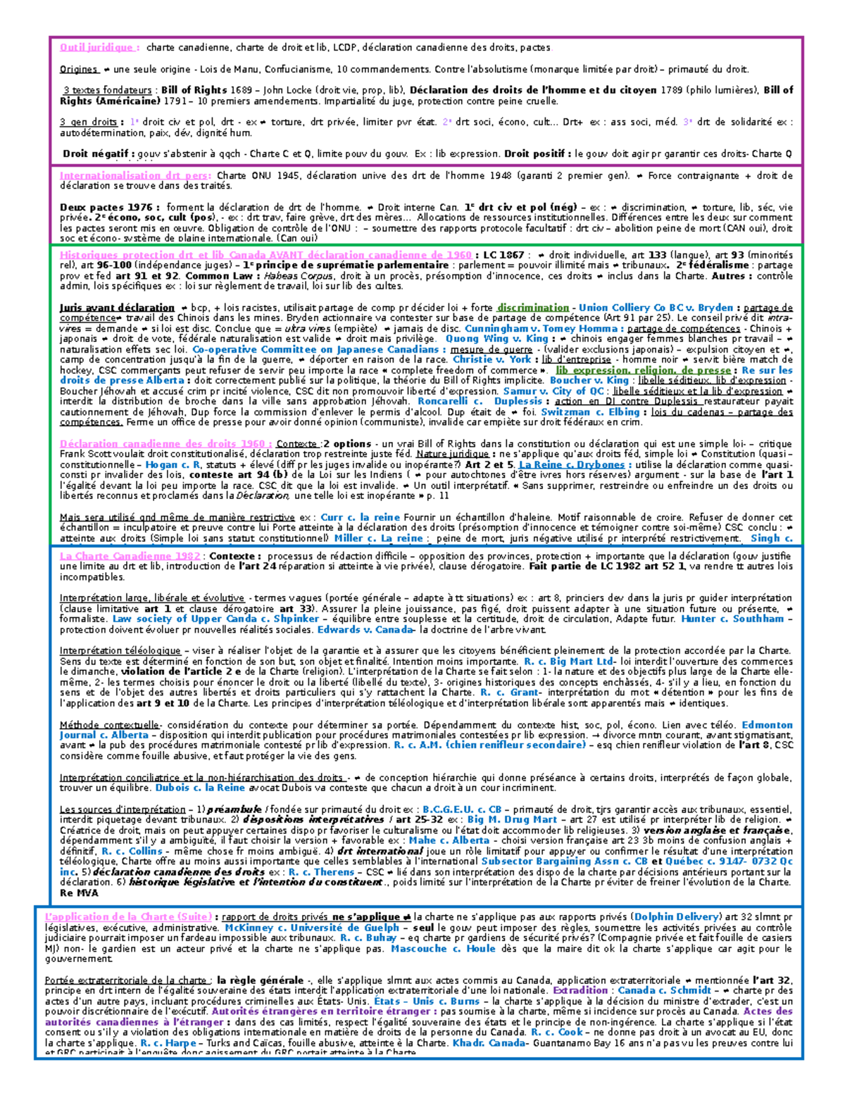 Cheat sheet midterm - Feuille aide mémoire intra Lili Dao - Outil ...